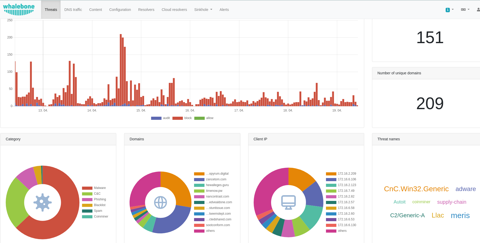 Whalebone? How techCONNECT keeps you safe online - TechConnect.Africa